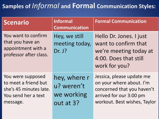 Presentation on formal vs informal communication | PPT