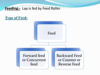 Presentation on forward feed &backward feed of combing | PPTX