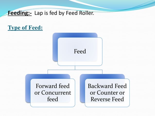 Presentation on forward feed &backward feed of combing | PPTX ...