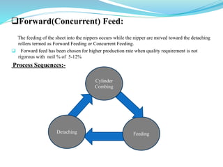 Presentation on forward feed &backward feed of combing | PPTX