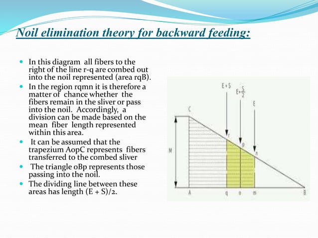 Presentation on forward feed &backward feed of combing | PPTX ...
