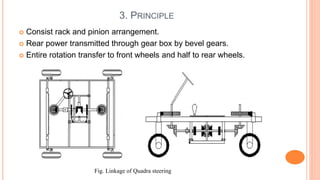 Presentation on four wheel steering system | PPT