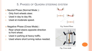 Presentation on four wheel steering system | PPT