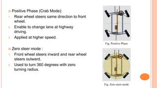 Presentation on four wheel steering system | PPT