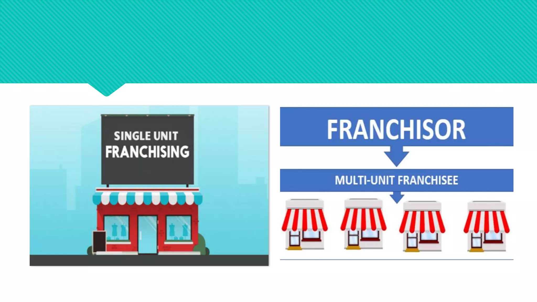 Presentation on franchise | PPTX