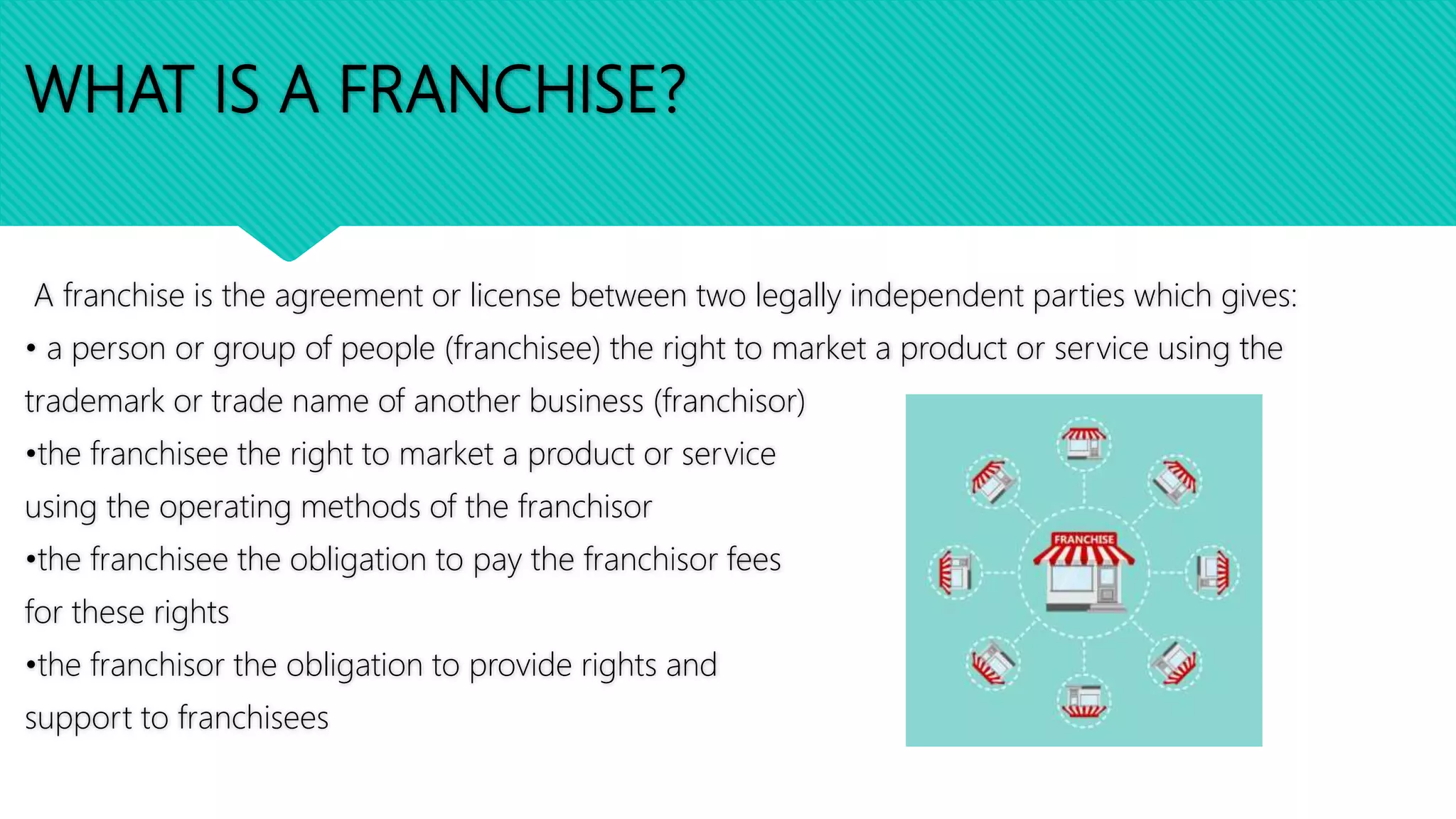 Presentation on franchise | PPTX