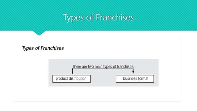 Presentation on franchise | PPTX