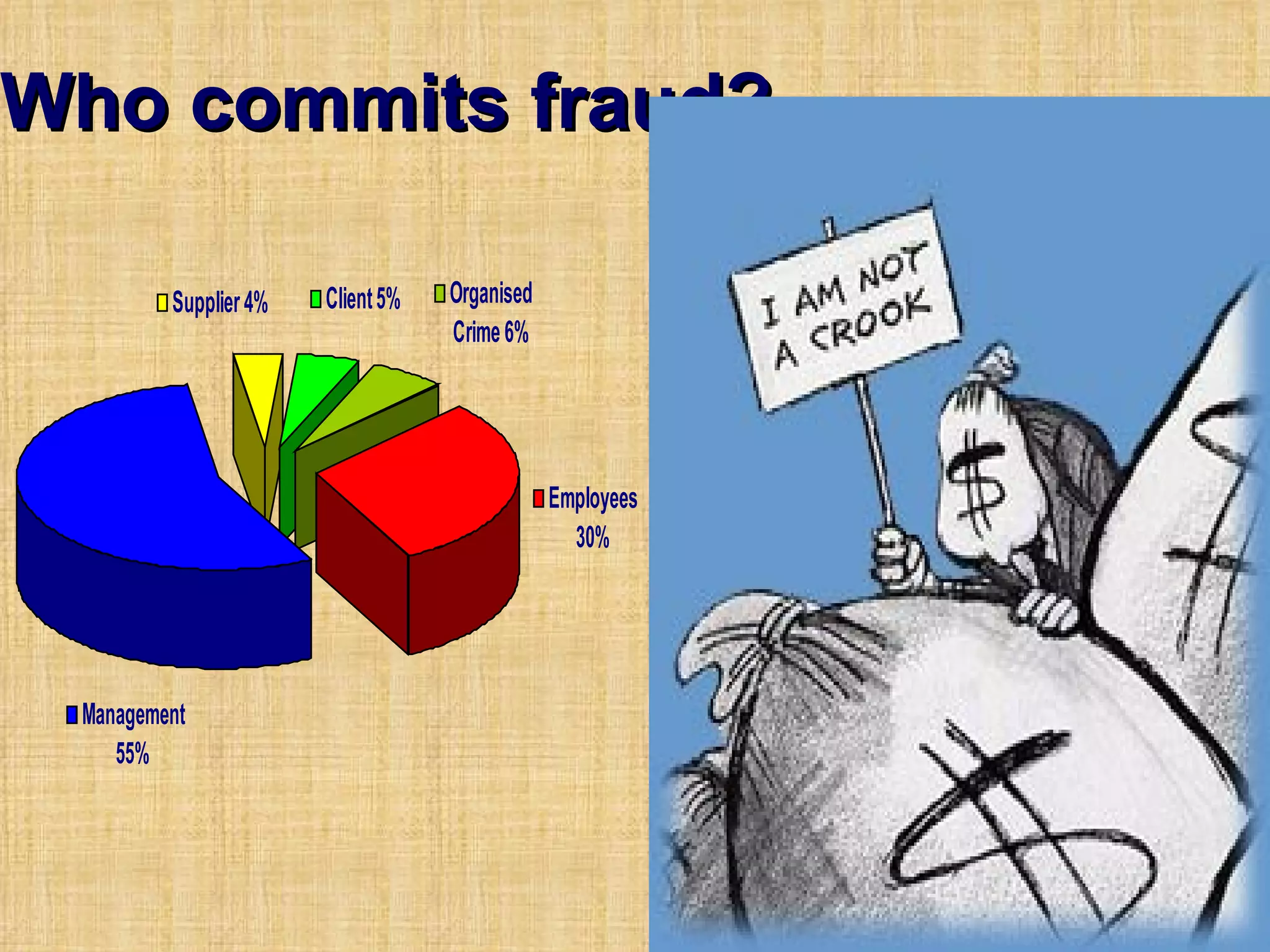 Presentation On Fraud Prevention Detection And Control Ppt