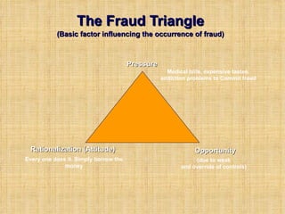 Presentation on fraud prevention, detection & control | PPT