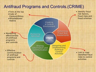 Presentation on fraud prevention, detection & control | PPT