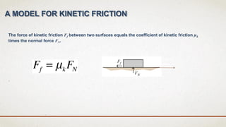 Kinetic Friction Force Equation