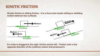Kinetic Friction