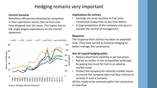 Presentation on fuel and fx hedging for airlines | PDF