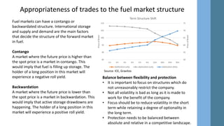 Presentation on fuel and fx hedging for airlines | PDF