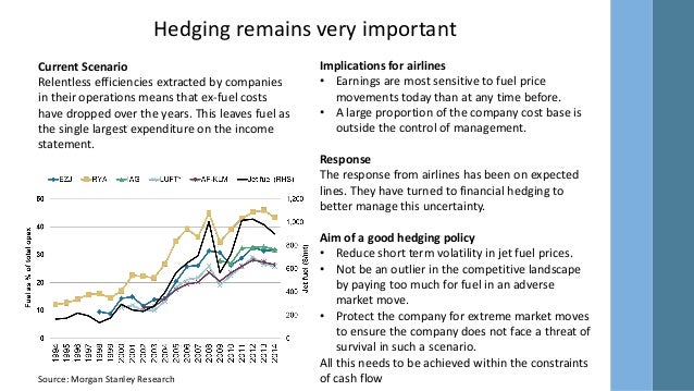 Presentation on fuel and fx hedging for airlines