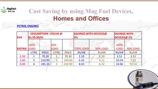 Presentation on Mag Fuel Device (Generators) | PPTX | Gasoline Prices ...