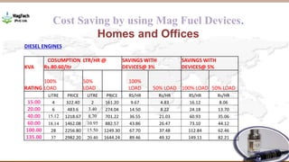 Presentation on Mag Fuel Device (Generators) | PPTX | Gasoline Prices ...
