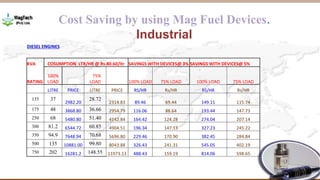 Presentation on Mag Fuel Device (Generators) | PPTX | Gasoline Prices ...