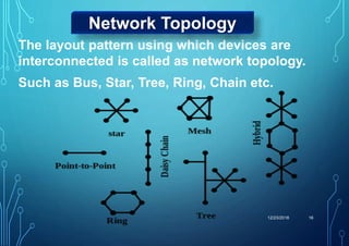 Presentation on fundamentals of computer by Jitu | PPTX | Computer ...