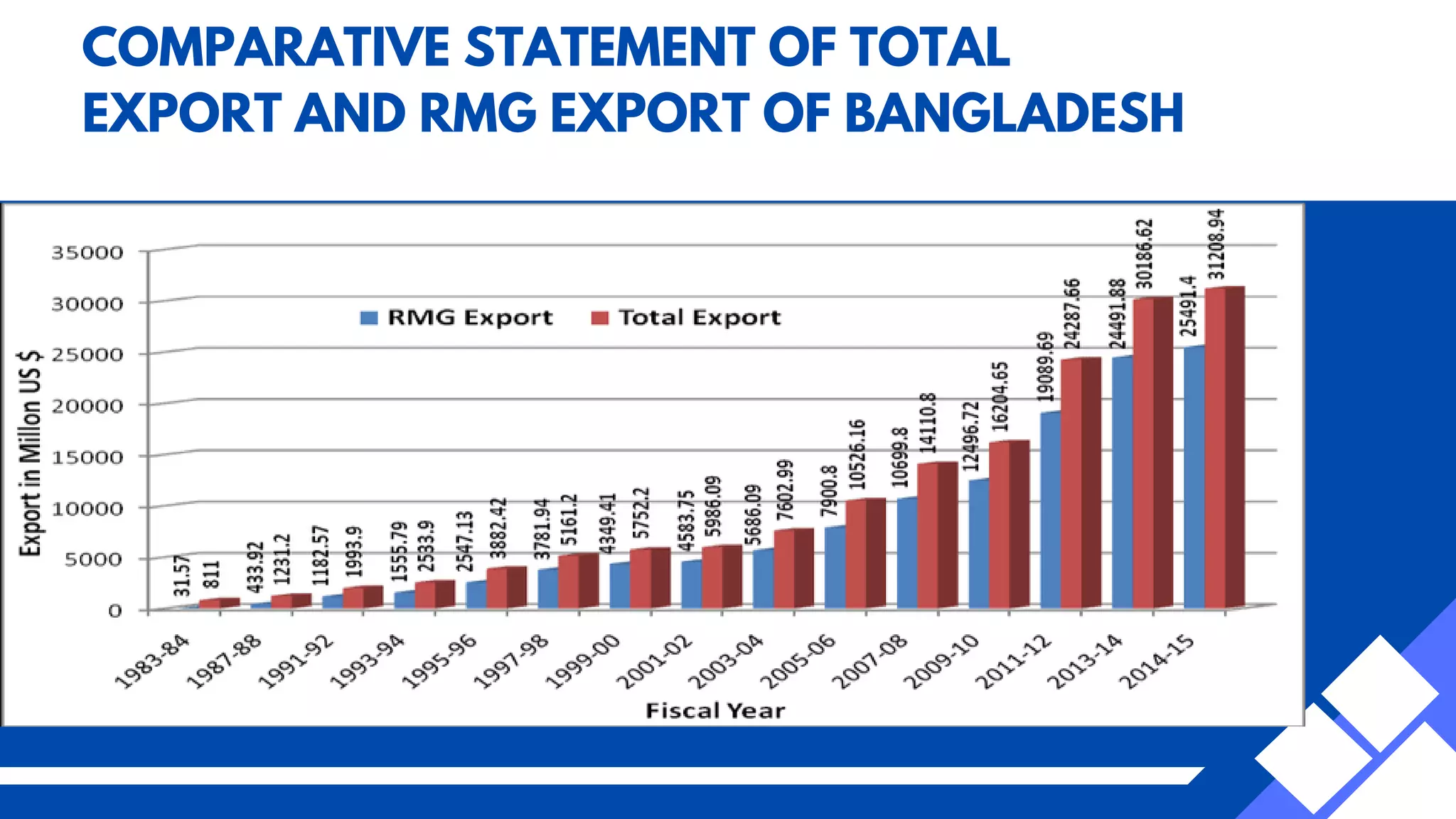 Presentation on Future of RMG in Bangladesh by AKASH & TEAM.pdf