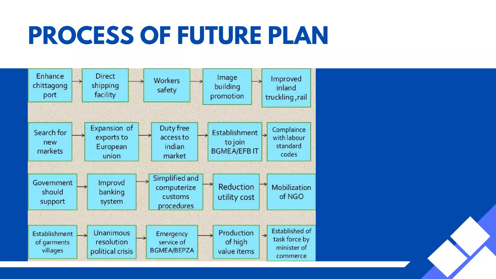 Presentation on Future of RMG in Bangladesh by AKASH & TEAM.pdf