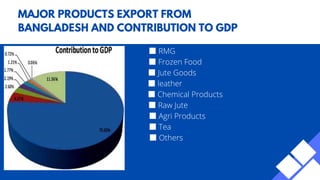 Presentation on Future of RMG in Bangladesh by AKASH & TEAM.pdf
