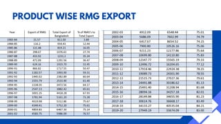 Presentation on Future of RMG in Bangladesh by AKASH & TEAM.pdf