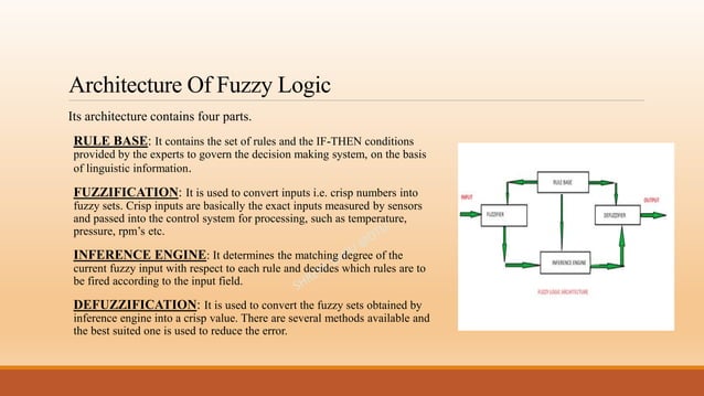 Presentation on fuzzy logic and fuzzy systems | PPTX | Programming ...