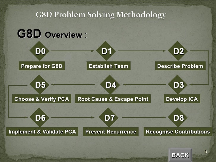 Presentation On G8D