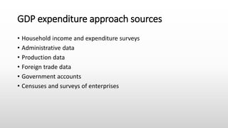 Presentation on GDP Estimates Sources and Methods | PPT