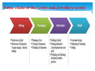 Presentation on gems n jewellery | PPTX