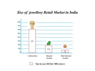 Presentation on gems n jewellery | PPT
