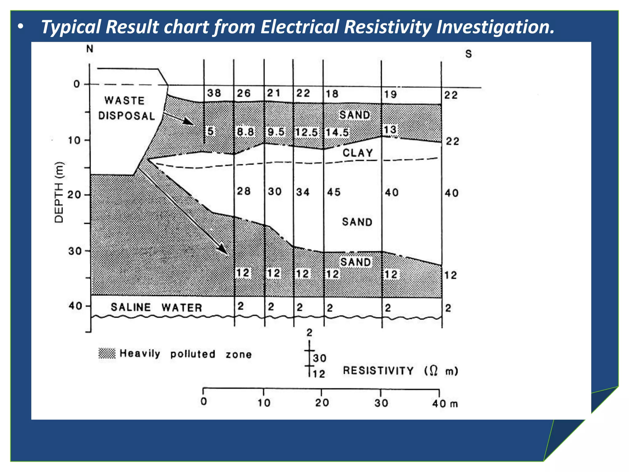 Presentation on geophysical methods | PPTX