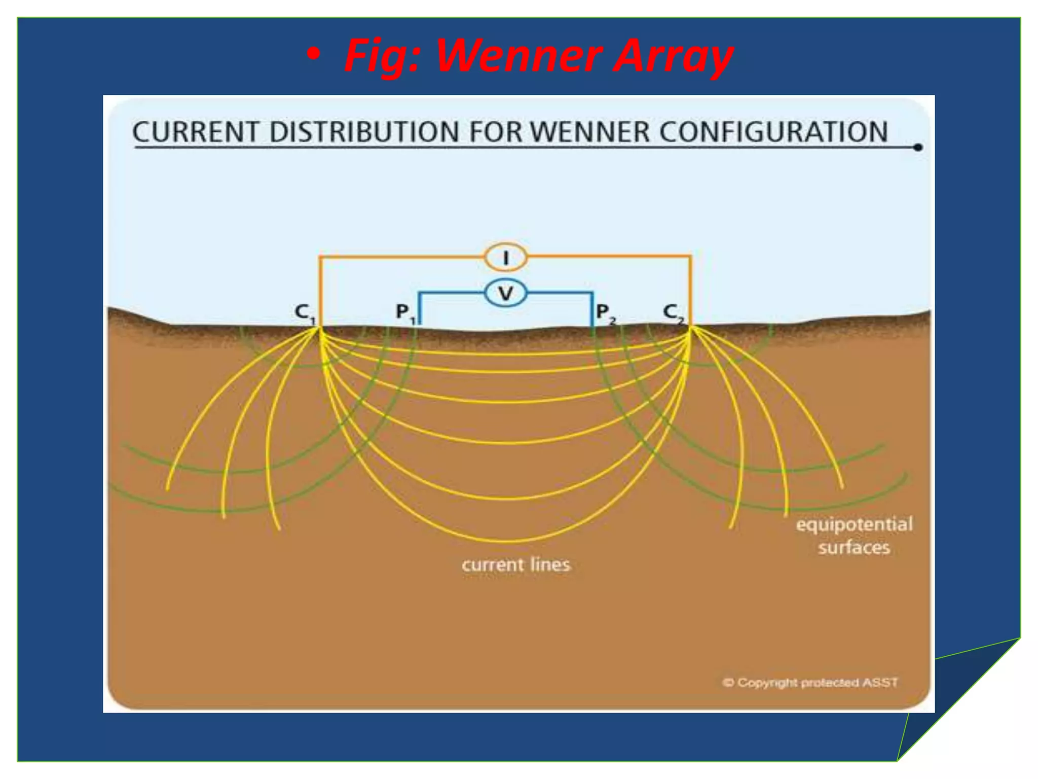 Presentation on geophysical methods | PPTX