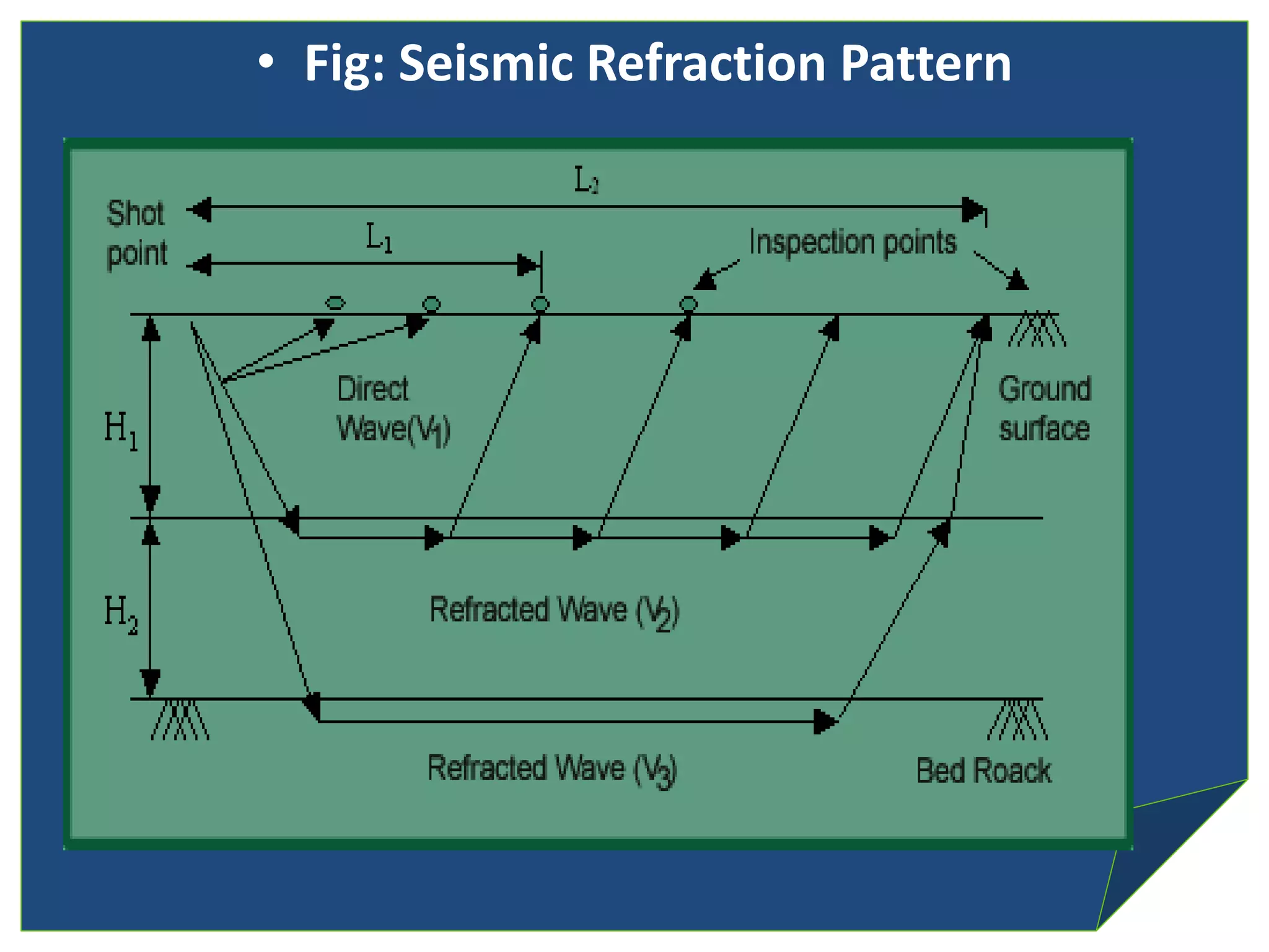 Presentation on geophysical methods | PPTX