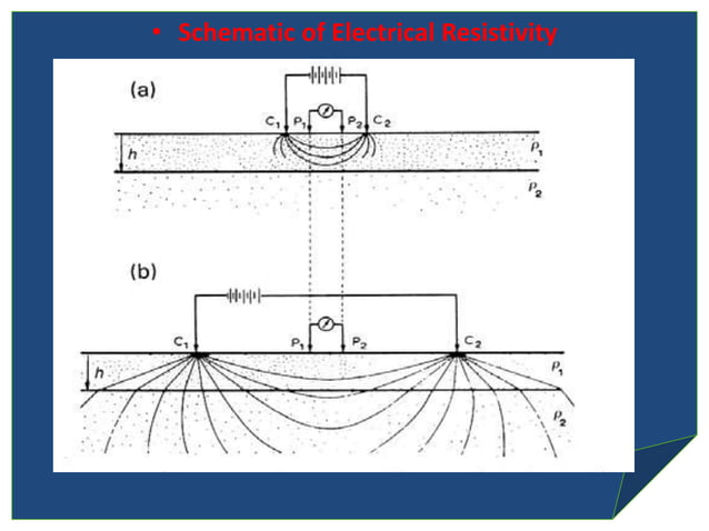 Presentation on geophysical methods | PPTX
