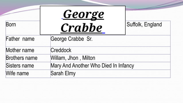 presentation on george crabbe ad his famous works.pptx
