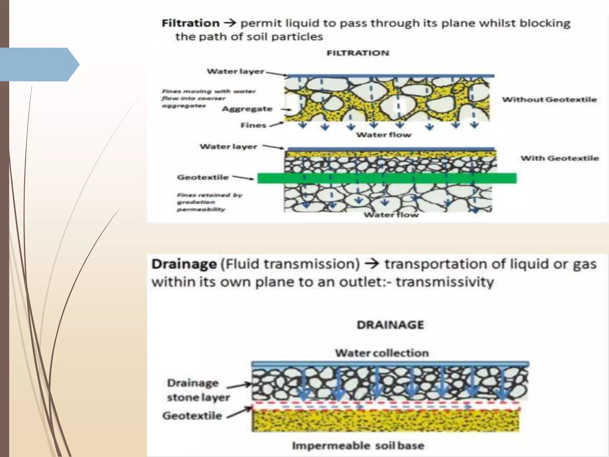Presentation on geotextile testing.pptx