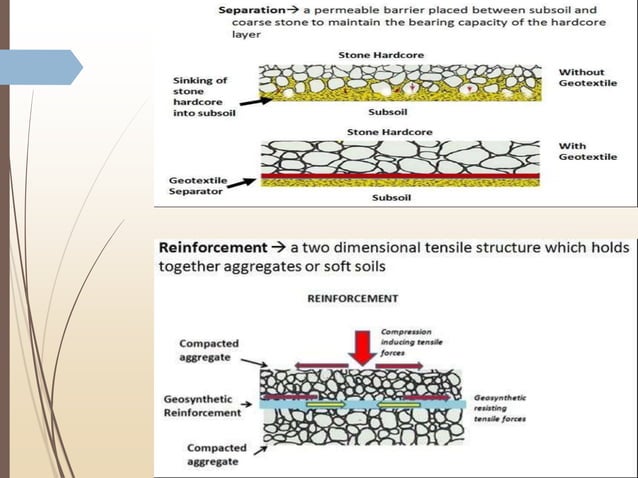 Presentation on geotextile testing.pptx