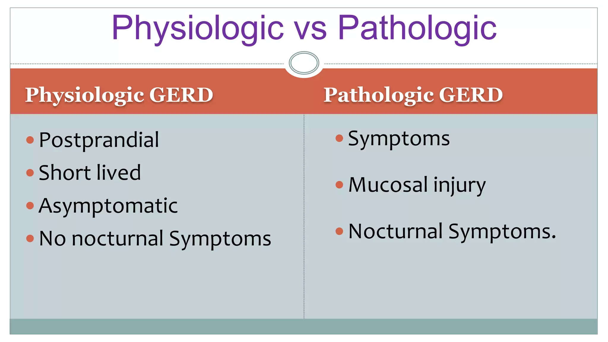 Presentation on GERD, Current Status of Diagnosis & Management | PPTX