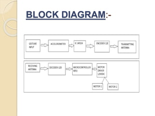Presentation on gesture control robot | PPT