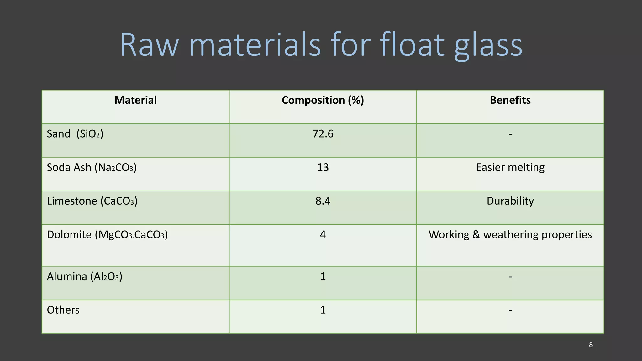 Presentation on glass manufacturing | PPTX