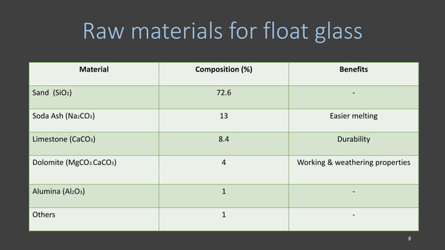 Presentation on glass manufacturing | PPTX