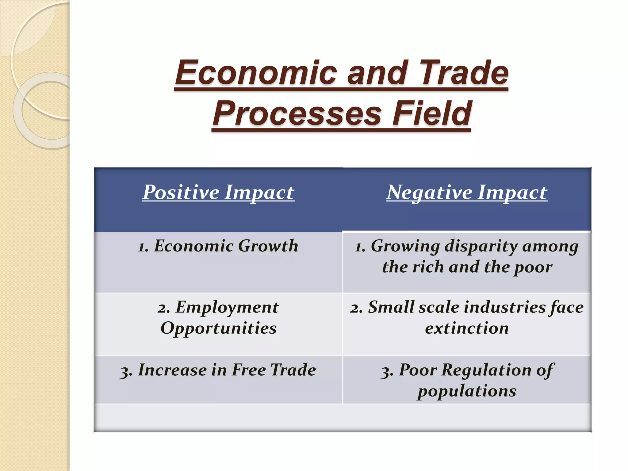Globalization- Impact on Developing Countries | PPTX