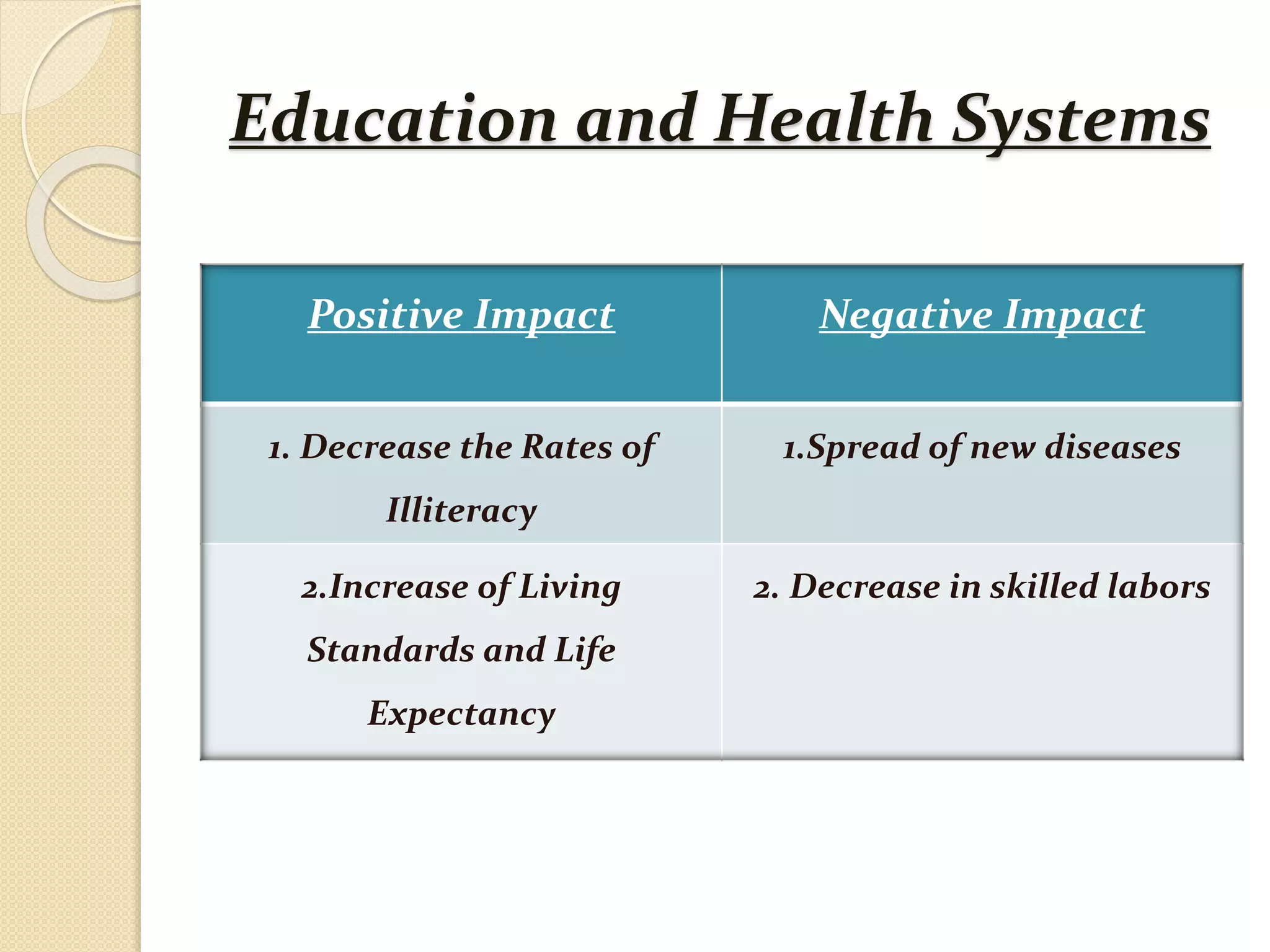 Globalization- Impact on Developing Countries | PPTX