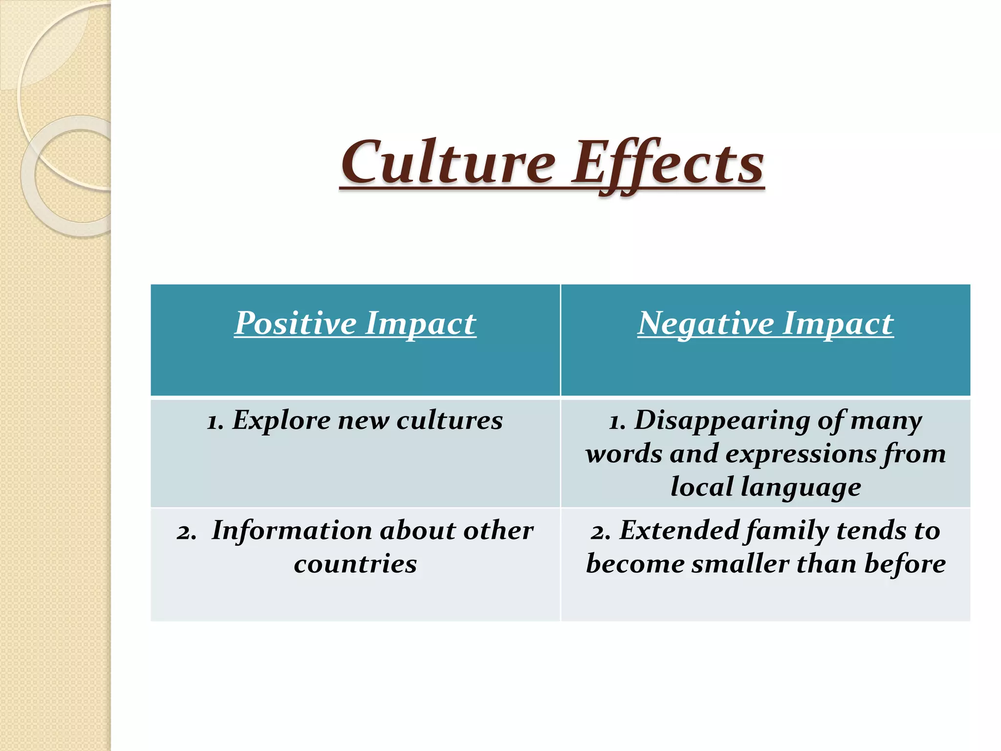 Globalization- Impact on Developing Countries | PPTX