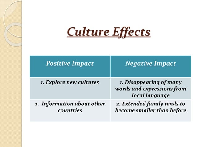 Globalization- Impact on Developing Countries | PPTX