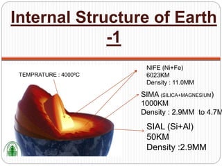PERSANTATION ON GLOBLE EARTH | PPT