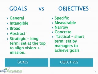 Presentation on goal setting techniques | PPT