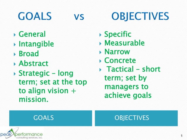 Presentation on goal setting techniques | PPT